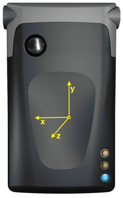 Understanding Hexoskin Accelerometer Data (3 Axis)