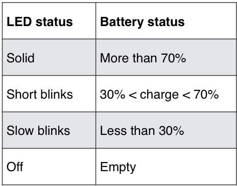 Checking Battery Level