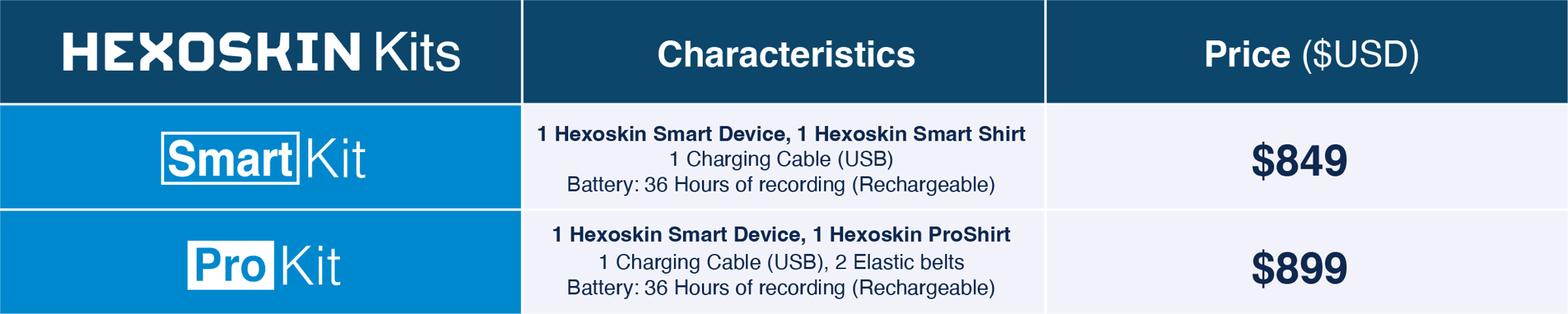 Pricing and Costs for the Hexoskin Smart Shirts, ProShirts, Smart Kits ...