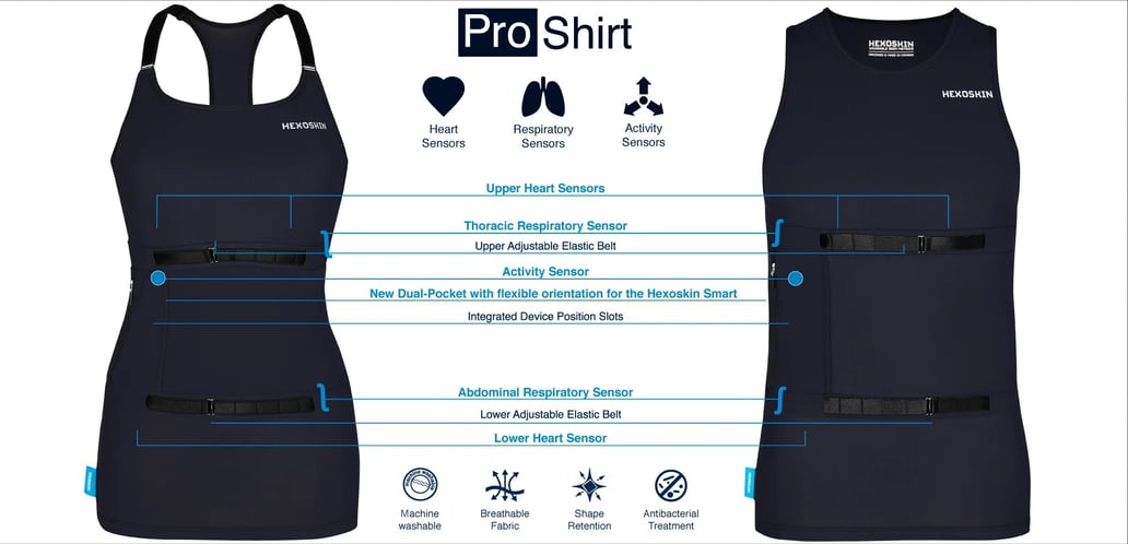 What is the difference between the Hexoskin SmartShirt and ProShirt?