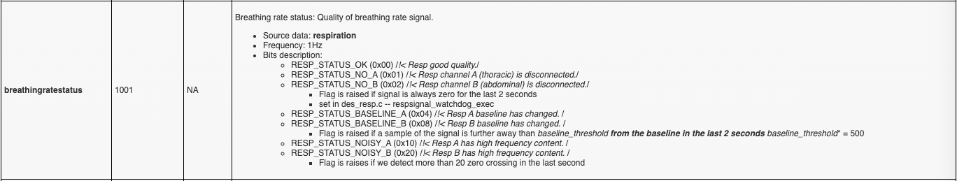 Understanding the quality of respiration signal