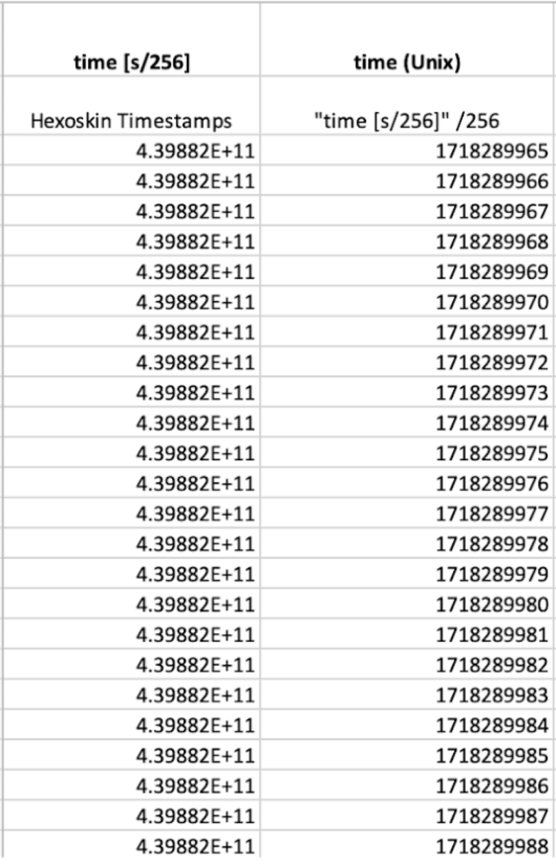 Understand and Convert Hexoskin Timestamps