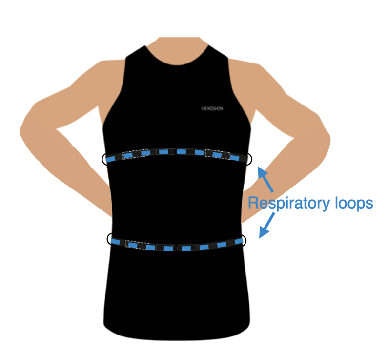 Placement of Hexoskin Sensors