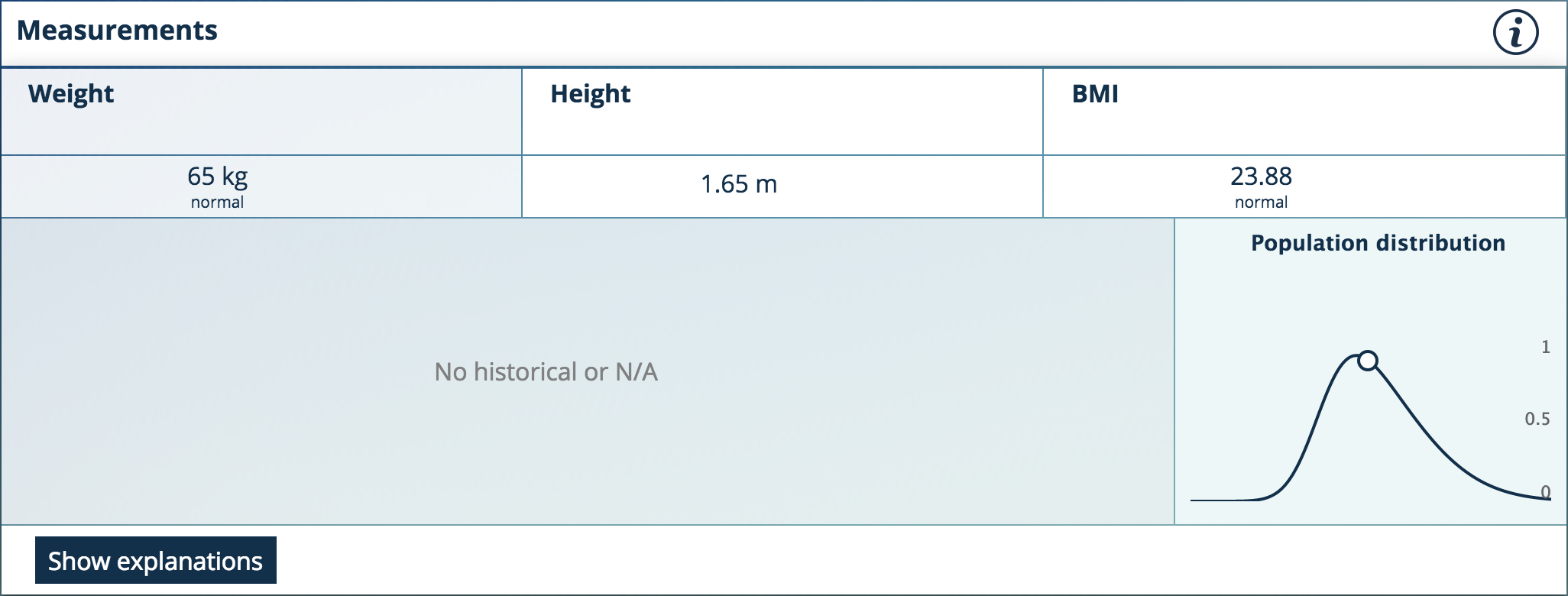 No historical or N/A in the Health Status graphs