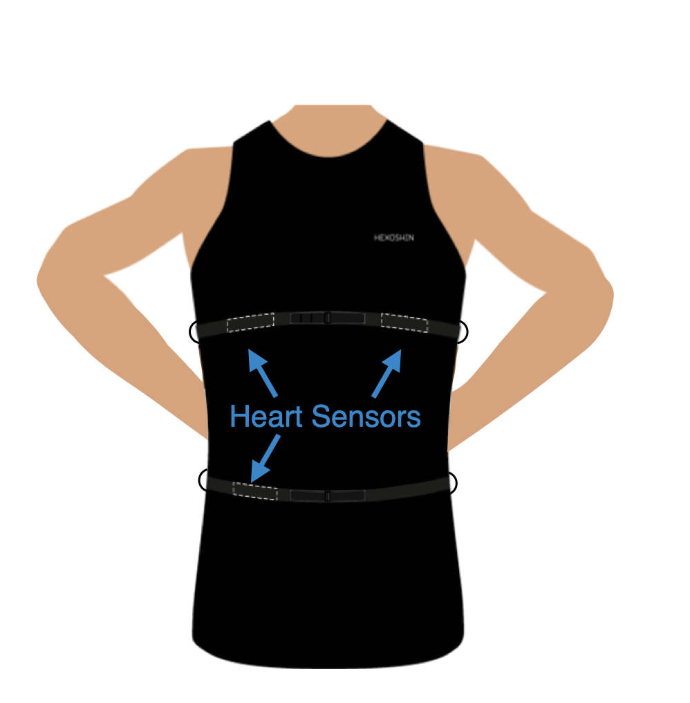 Placement of Hexoskin Sensors