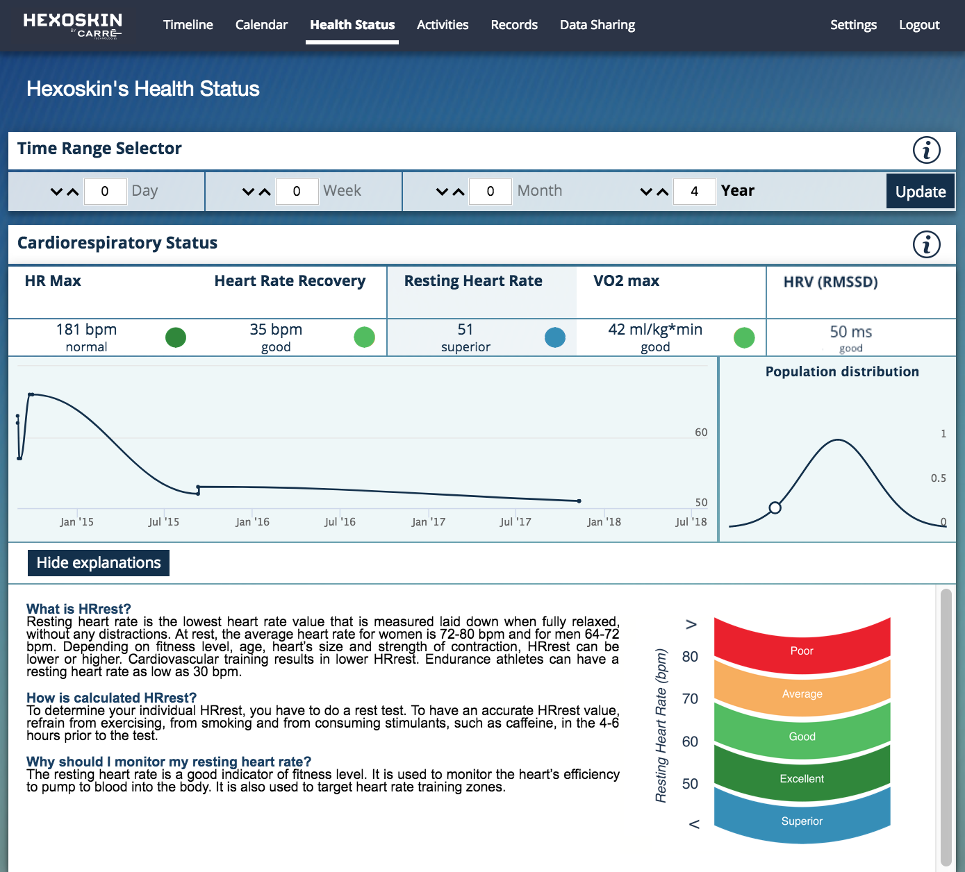 Heart rate zones on Hexoskin Dashboard