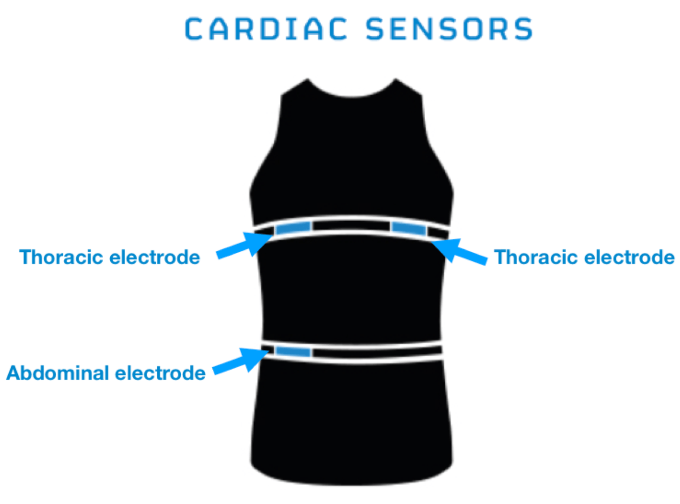Applying conductive cream on the cardiac sensors